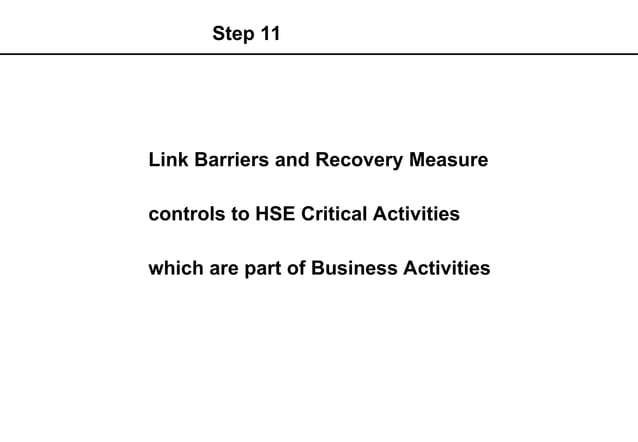 Worksite professional Hazard and Risk Identification .ppt