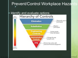 Introduction of Hazard risk osha slide.pptx