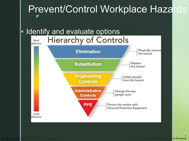 Introduction of Hazard risk osha slide.pptx