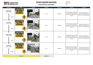 Hazard Road Mapping 2nd Route proposal for equipment delivery | PDF