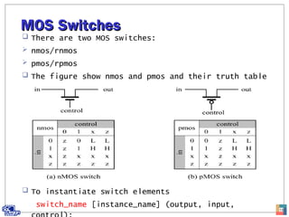 structural modeling, hazards | PPT