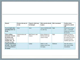Risk Assessment A2 Media