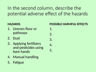 hazards and risks ppt tle unit one..pptx