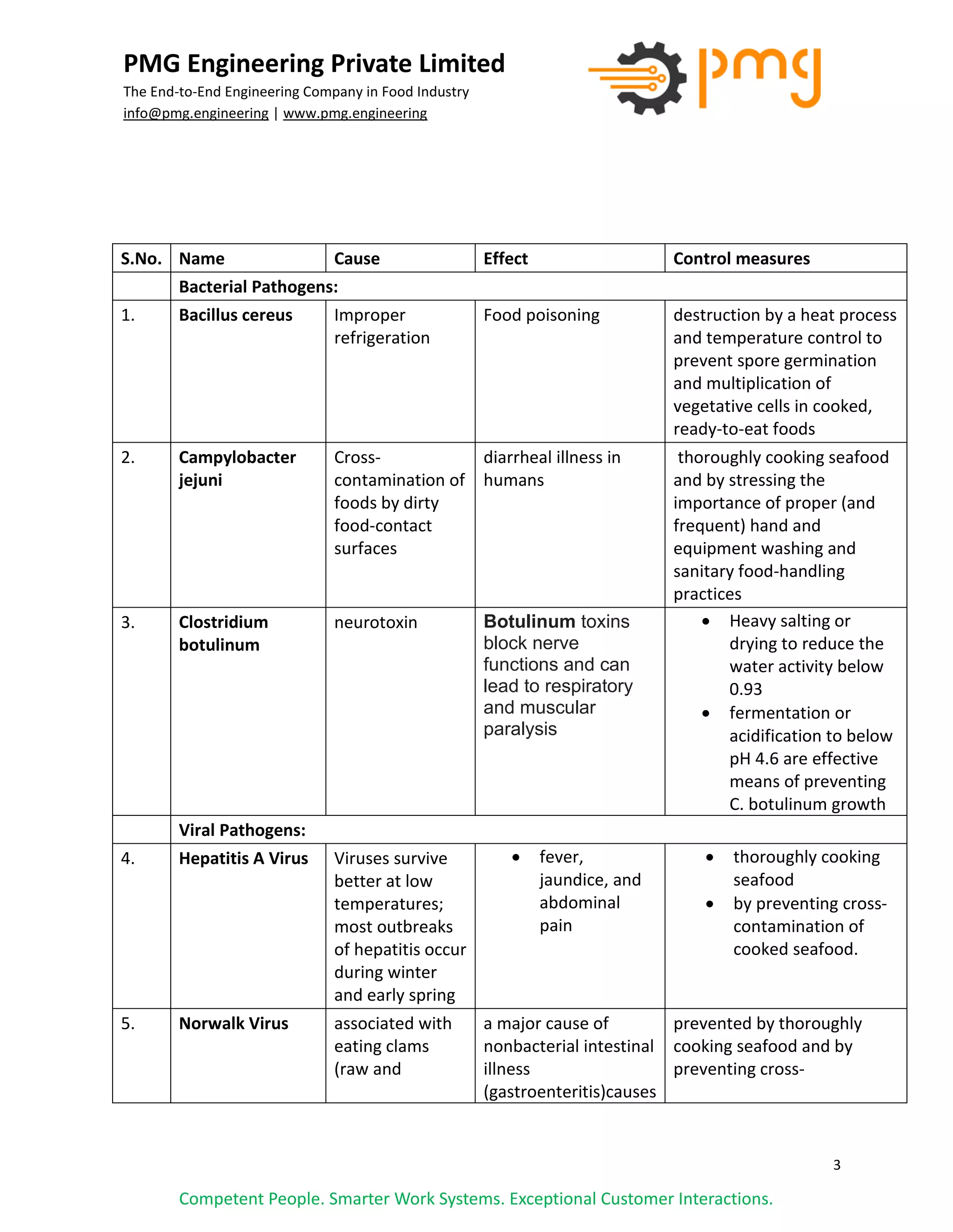 Hazards and its Control in Seafood Processing Industry- Physical Hazard, Biological Hazard ...