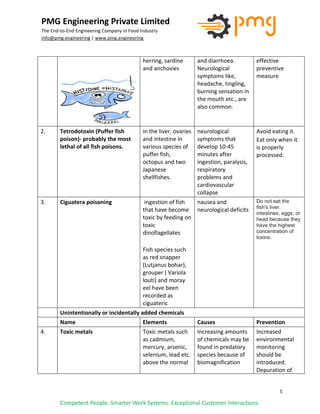 Hazards and its Control in Seafood Processing Industry- Physical Hazard, Biological Hazard ...