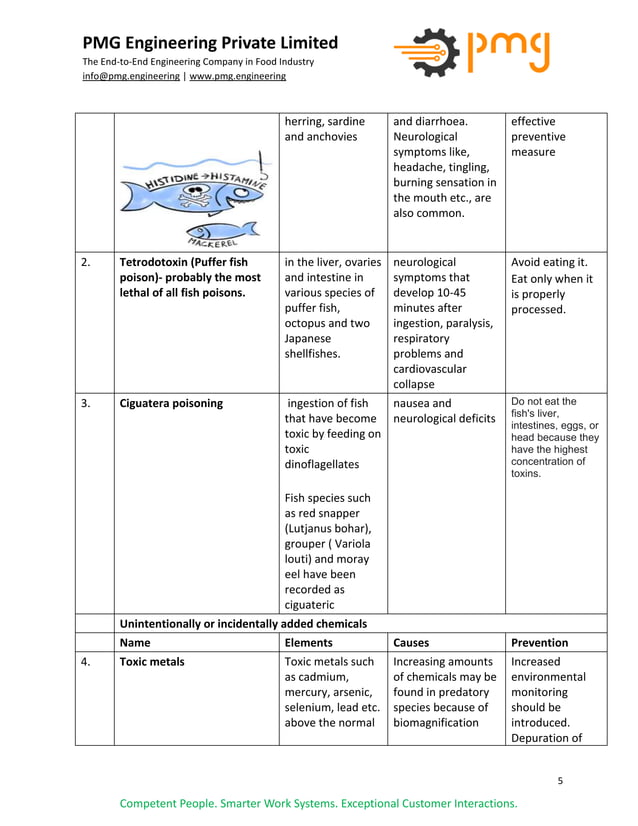 Hazards and its Control in Seafood Processing Industry- Physical Hazard ...