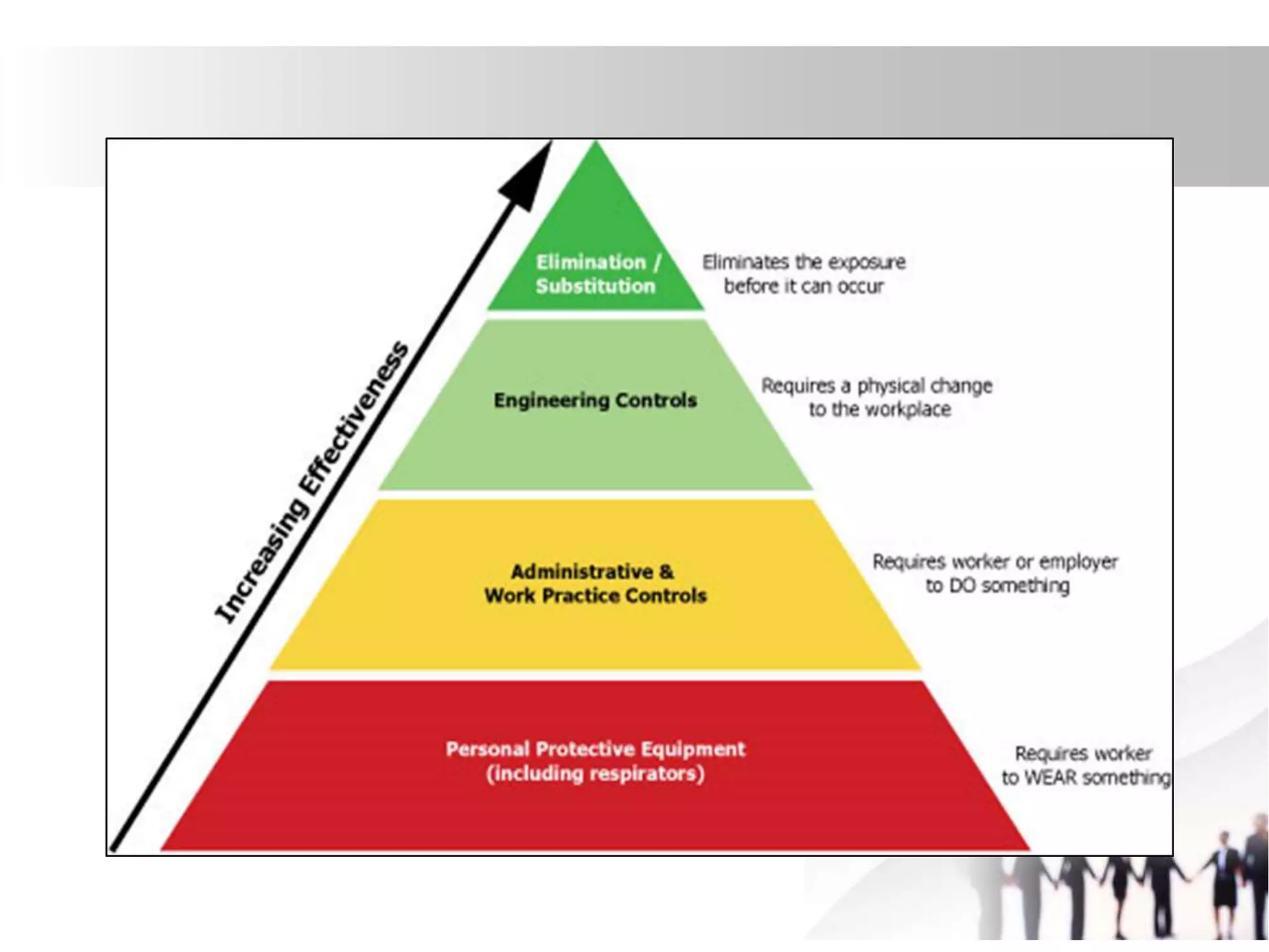 Hazards and risk management | PPTX