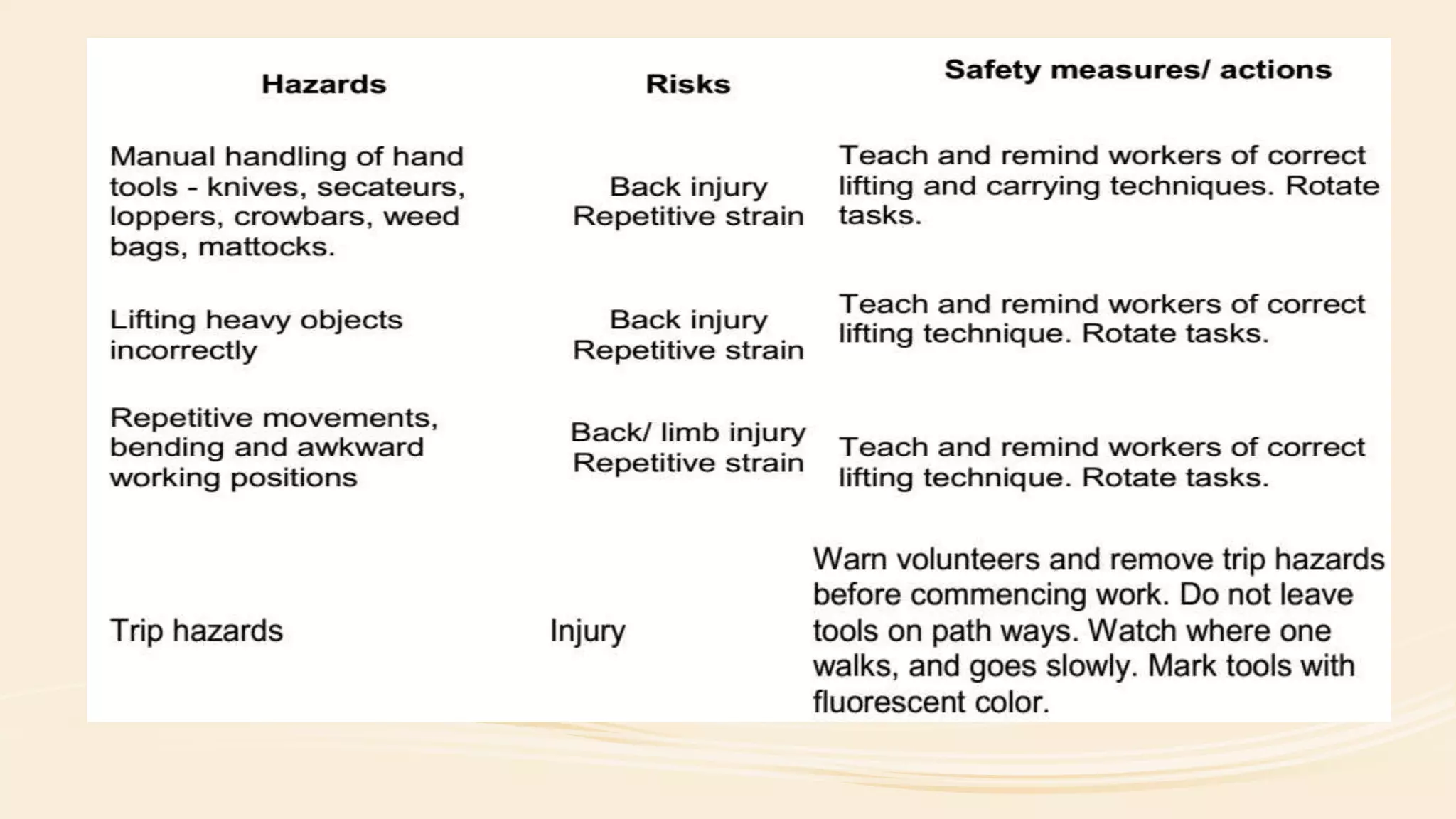 Hazards and risks in the workplace | PPTX