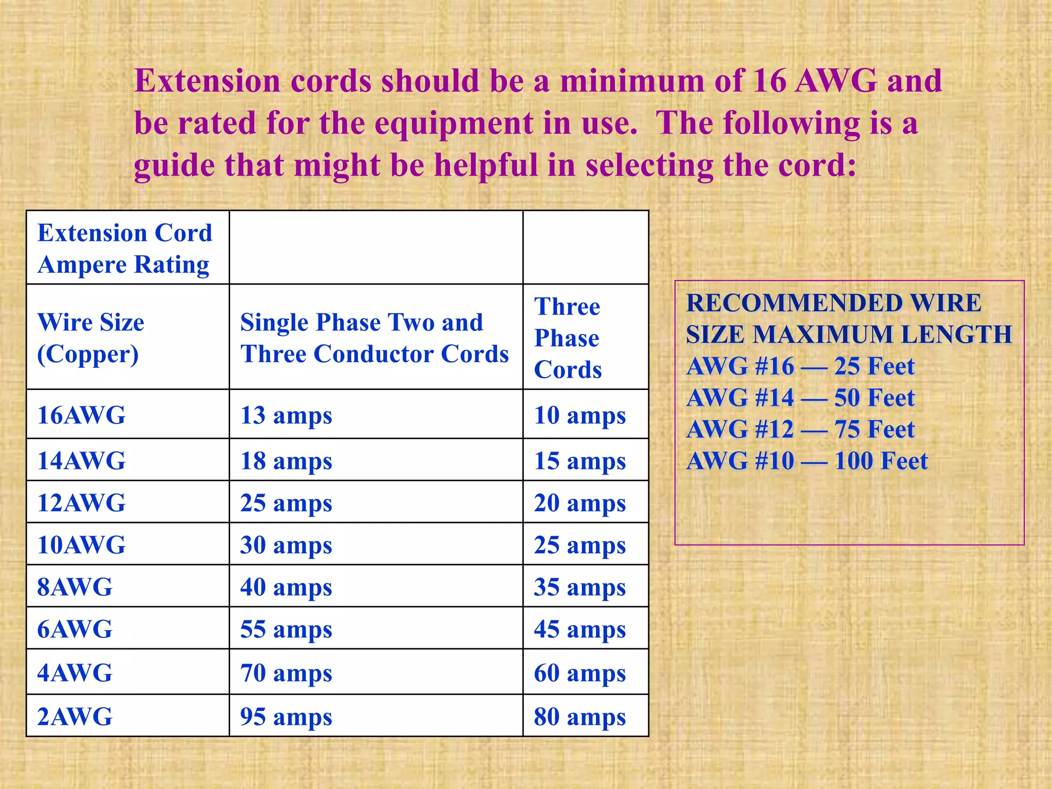 Electrical Hazards and their safety | PPSX