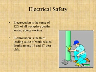 Electrical Hazards and their safety | PPSX
