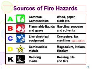 Hazards and Safety.ppt