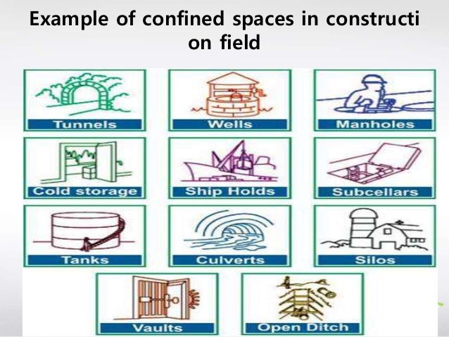 Hazards and safety in confined spaces