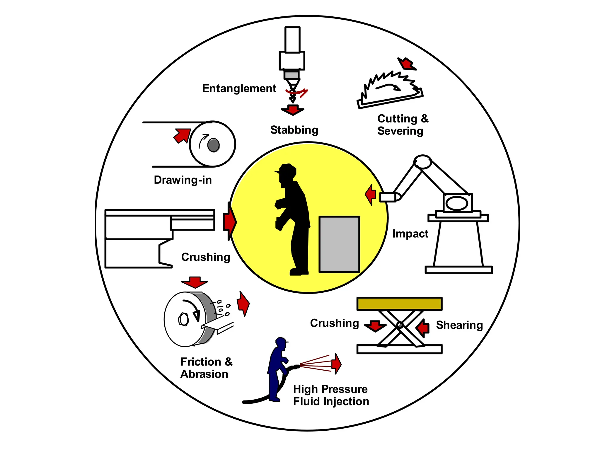 Hazards Identifications and near miss .ppt