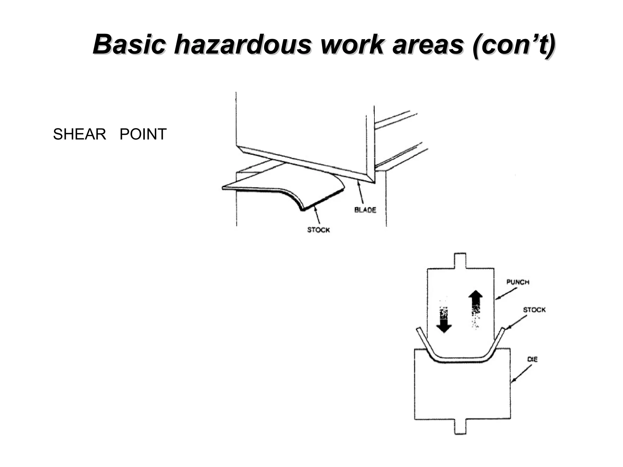 Hazards Identifications and near miss .ppt