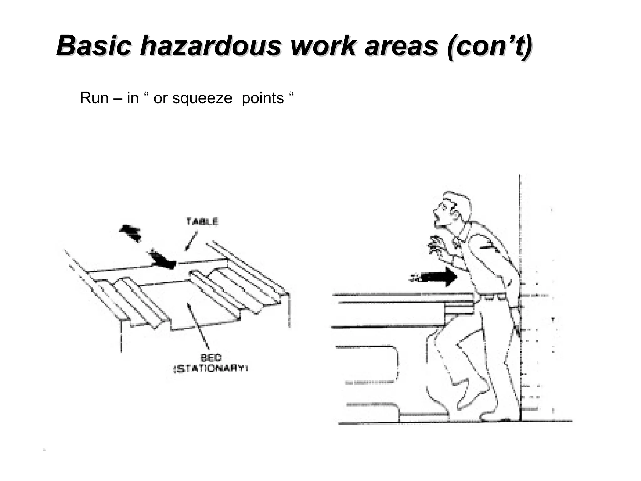 Hazards Identifications and near miss .ppt