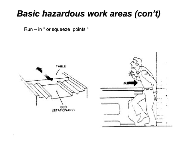 Hazards Identifications and near miss .ppt