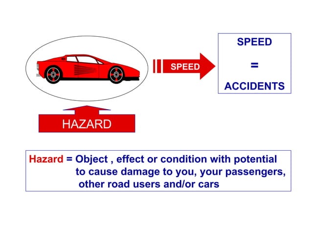 Hazards Identifications and near miss .ppt