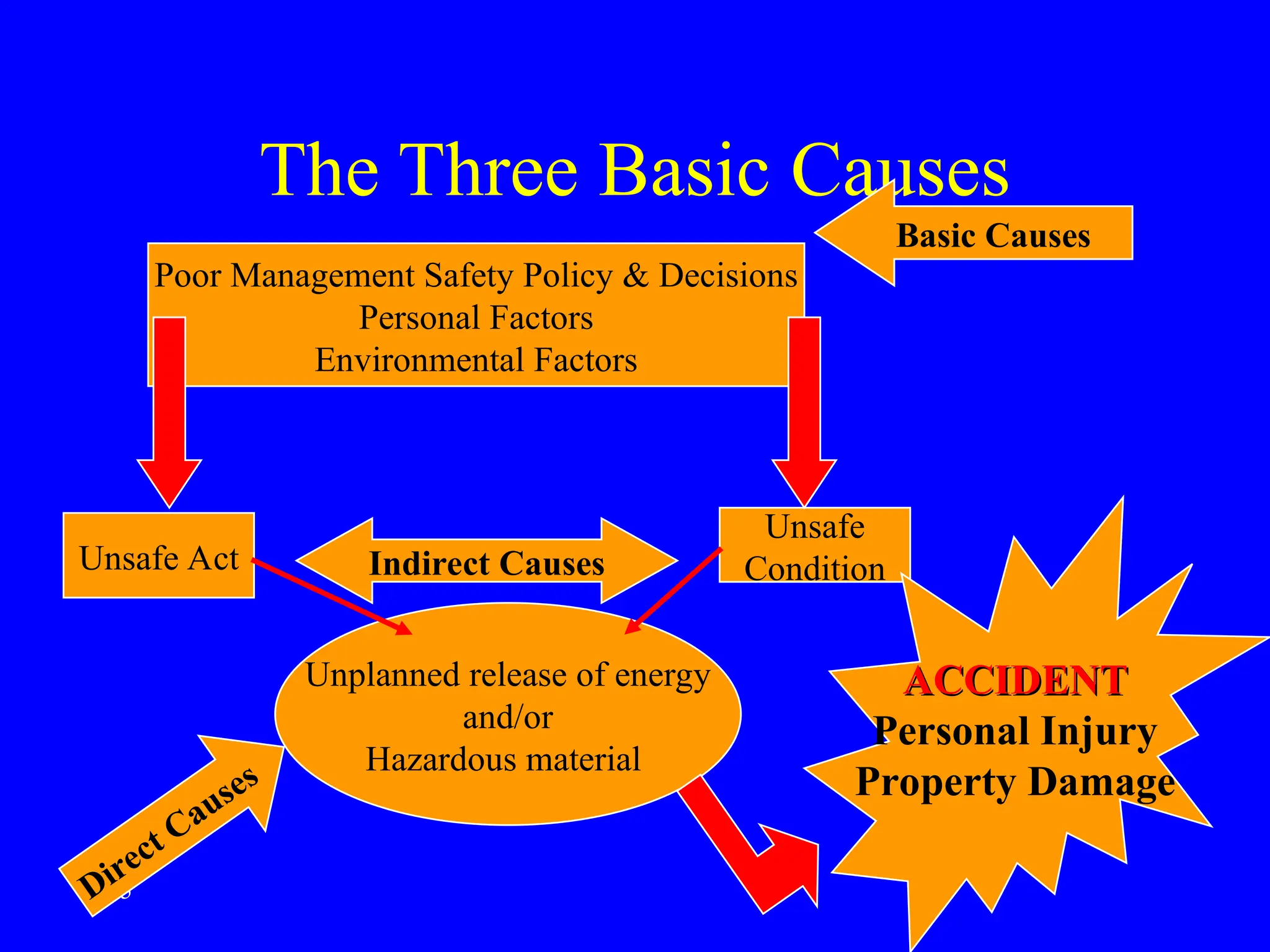 Hazards Identification And Analysis modified.ppt