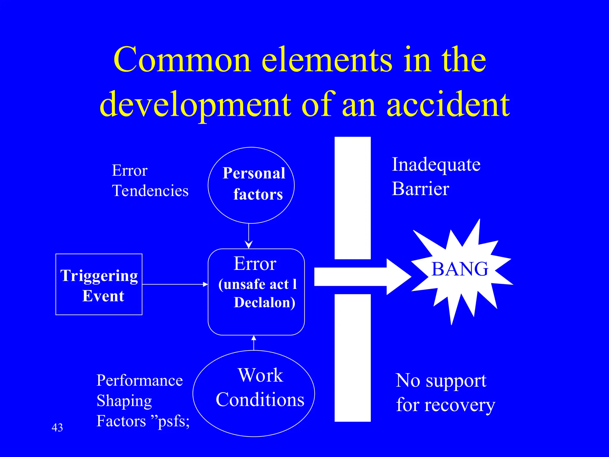 Hazards Identification And Analysis modified.ppt