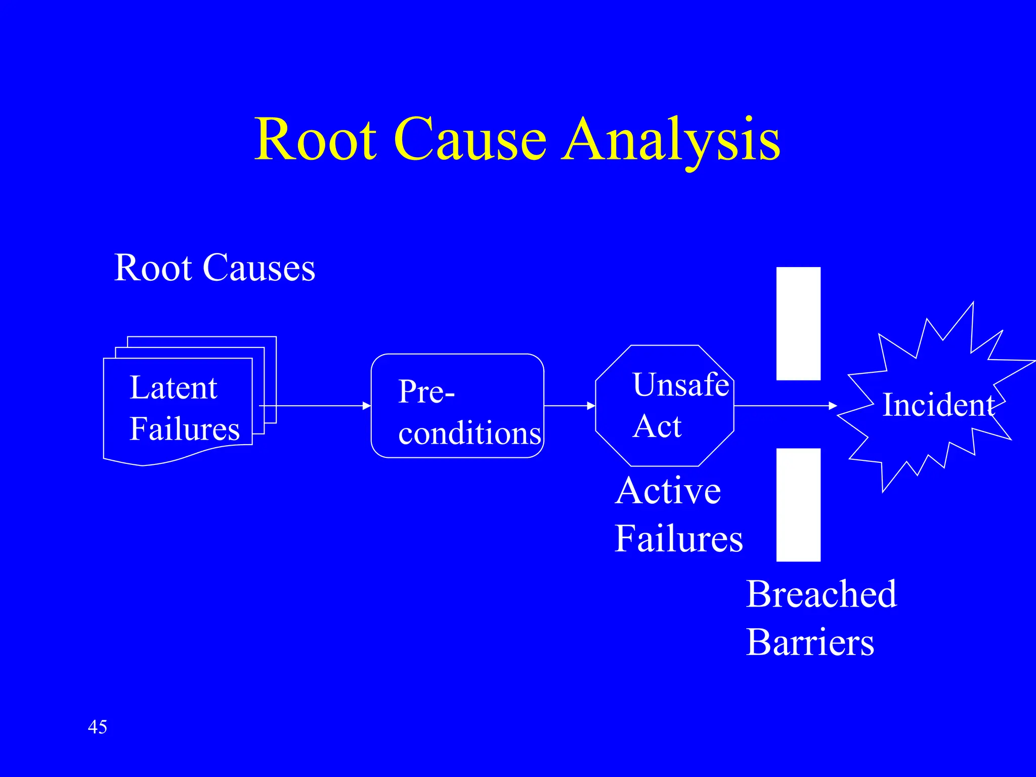 Hazards Identification And Analysis modified.ppt