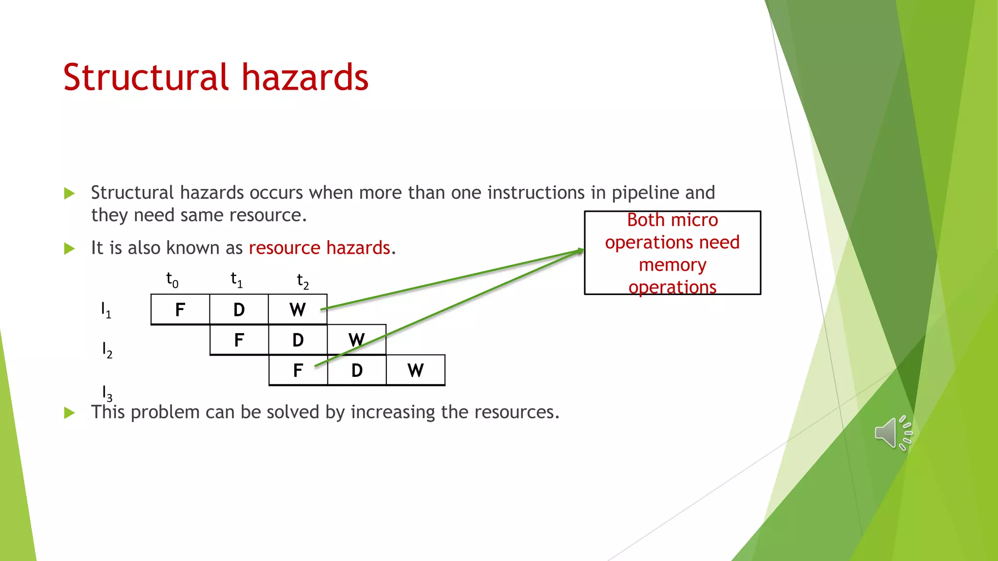 Hazards in pipeline | PDF