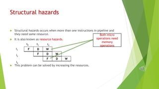Hazards in pipeline | PDF