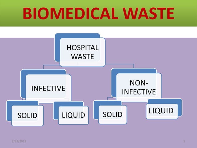 Hazards of biomedical waste & its management | PPTX | Infectious ...