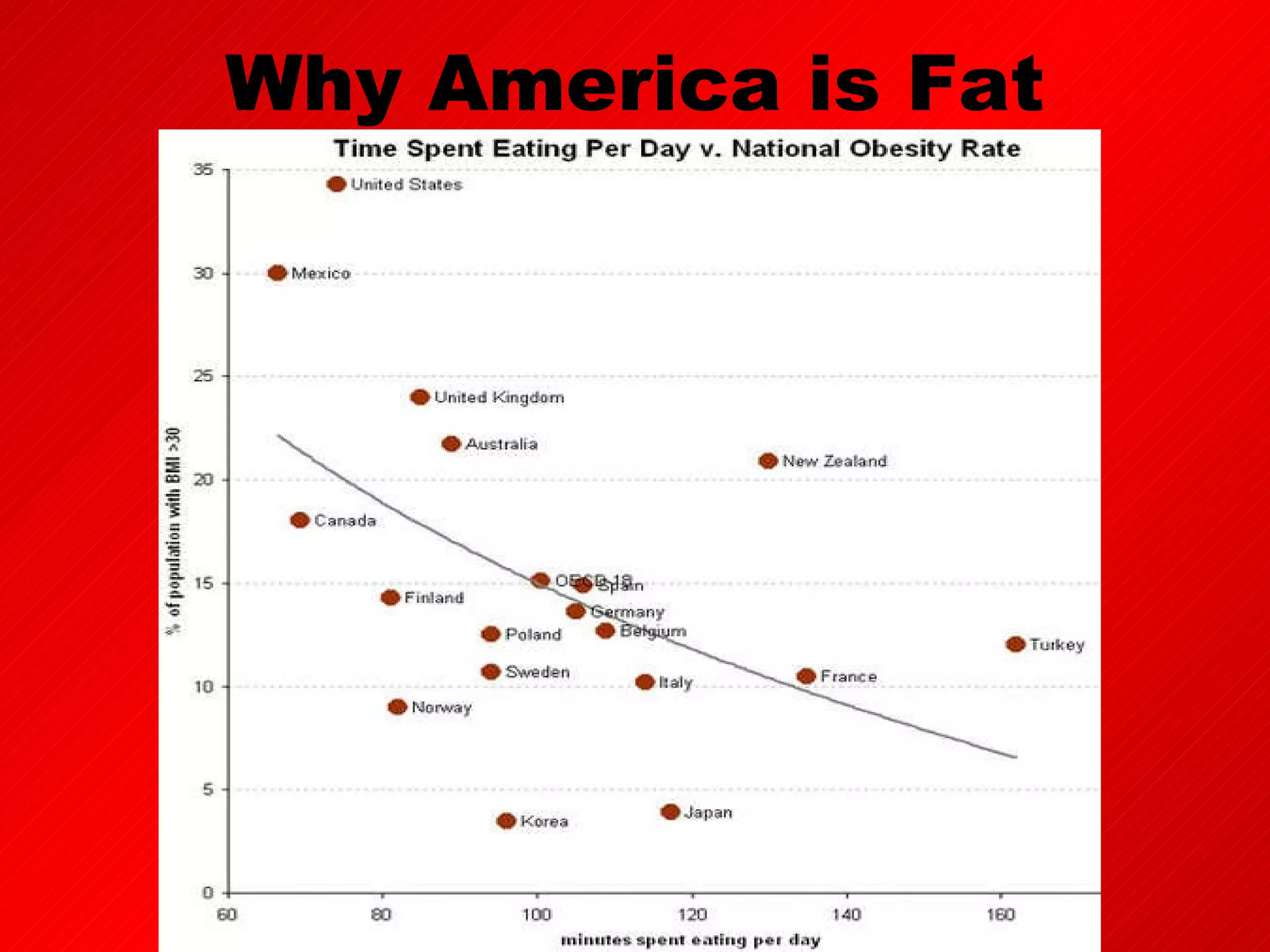 Hazards of fast food | PPT