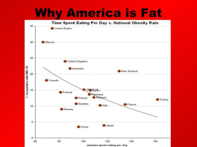 Hazards of fast food | PPT