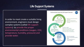 Hazards of space | PPTX