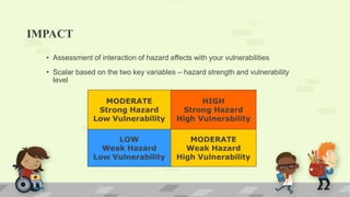 Hazards Risk and Perils, a complete explanation . | PPTX