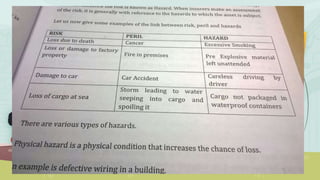 Hazards Risk and Perils, a complete explanation . | PPTX