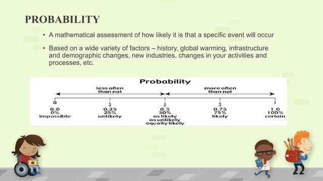 Dairy Manufacturing Risk Measurements And Perils And Hazards Presentation