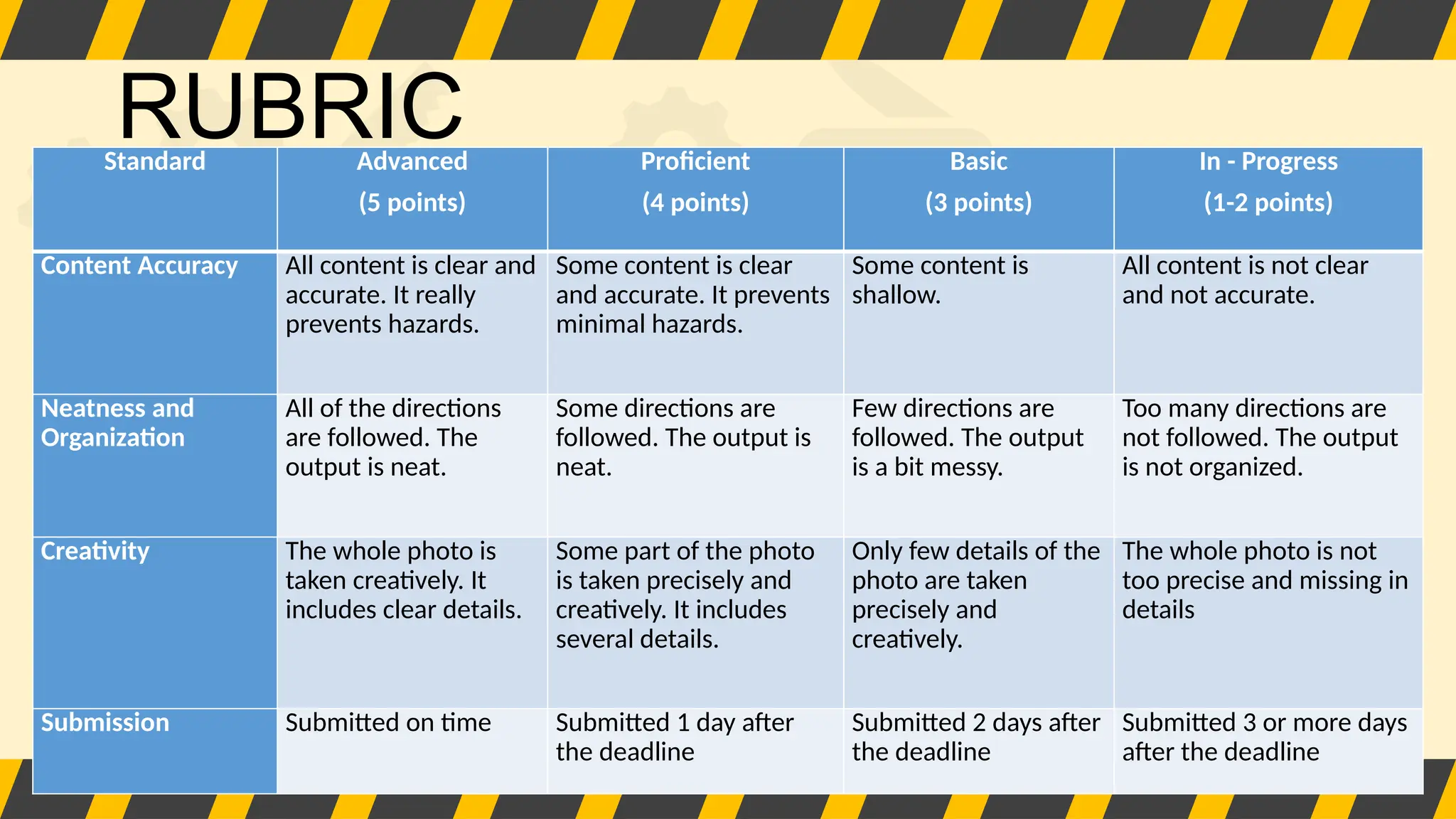 hazards and risks 5 types of hazards.pptx