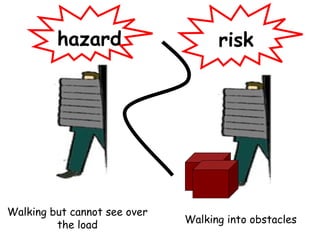 Safety hazards & risks example at work.ppt