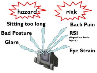 Safety hazards & risks example at work.ppt
