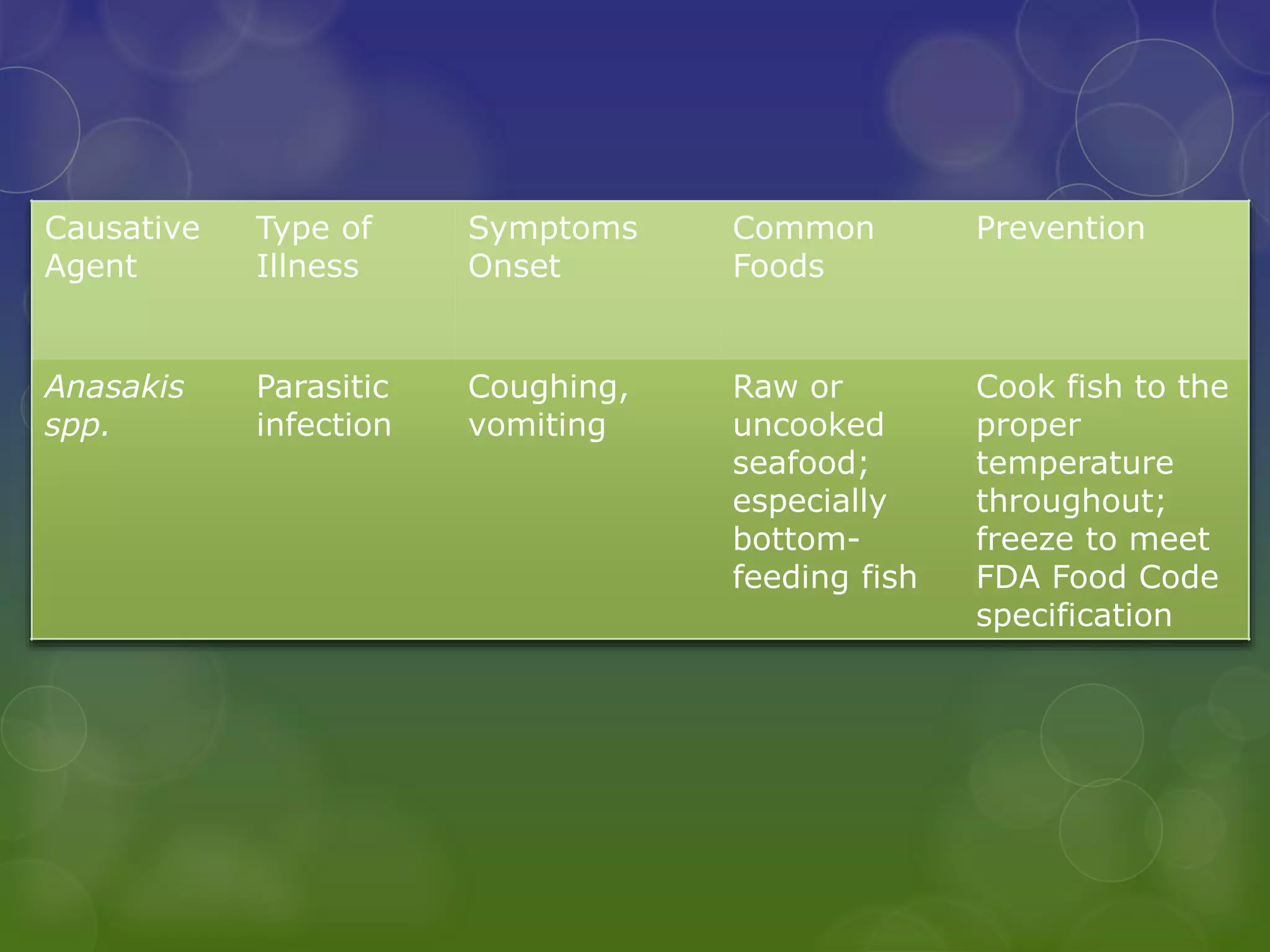 Hazards to food safety | PPTX