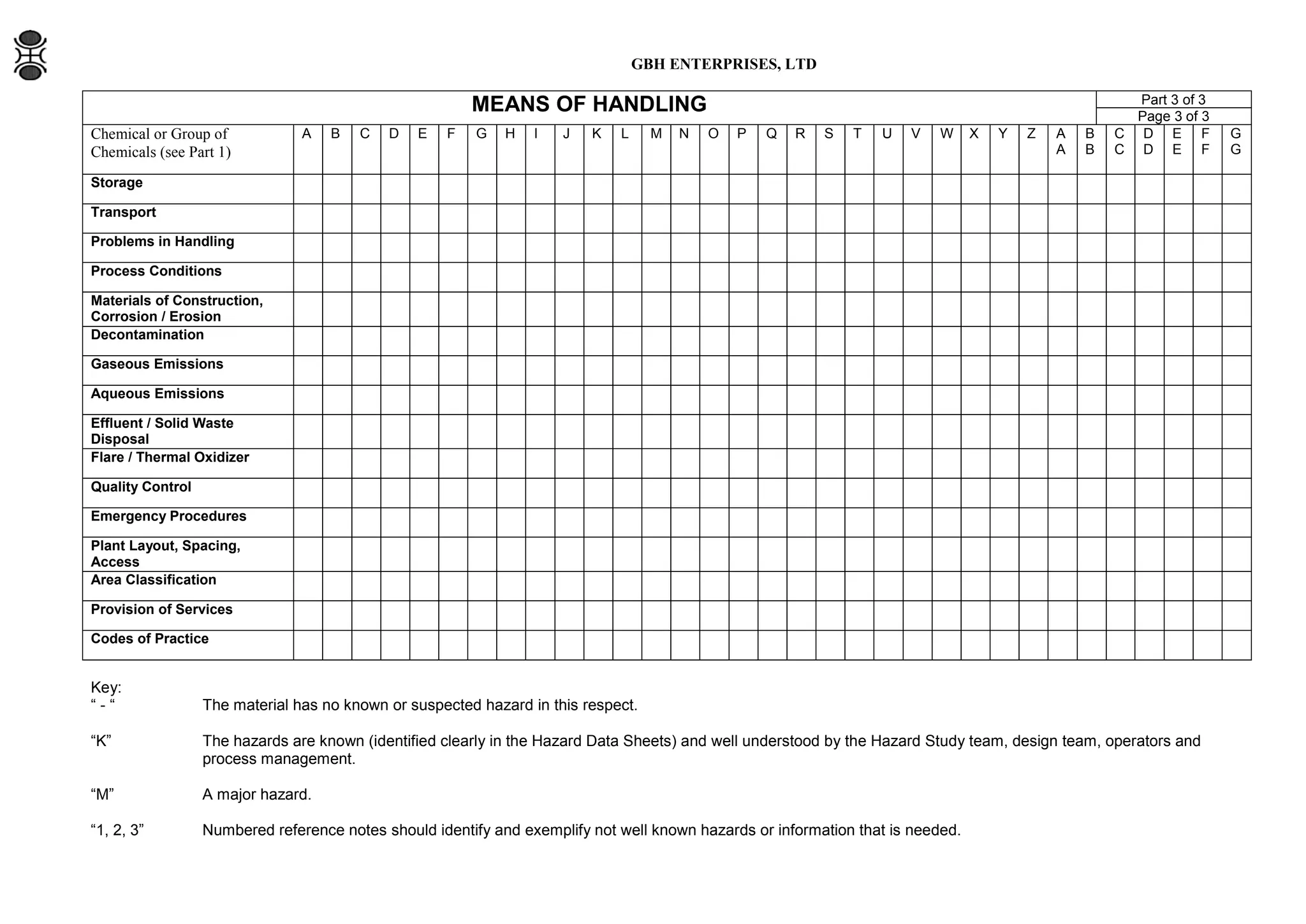 Hazard Study 1: Chemical Hazards and Interactions Charts | PDF