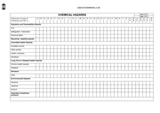 Hazard Study 1: Chemical Hazards and Interactions Charts | PDF