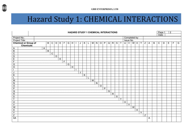 Hazard Study 1: Chemical Hazards and Interactions Charts | PDF