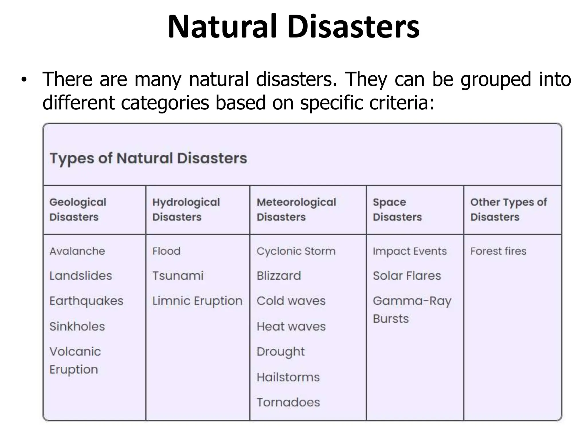 HAZARDS, VULNERABILTY AND DISASTER RISKS.ppt
