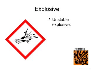 Hazard Symbols for grade 6 combined science .pptx