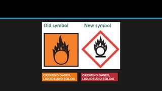 Hazard Symbols | PPTX