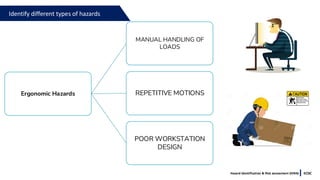 different between hazard and Risk and control.pdf