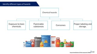 different between hazard and Risk and control.pdf