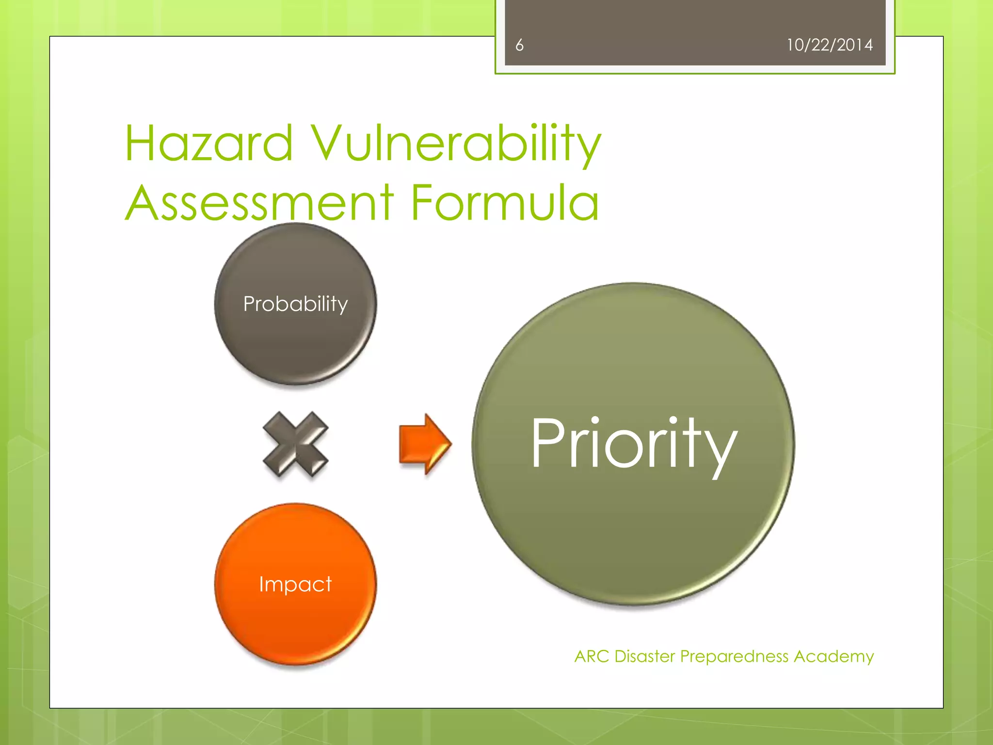 Hazard Vulnerability Assessments | PPTX