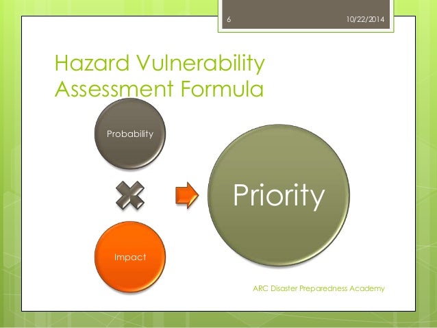 Hazard Vulnerability Assessments