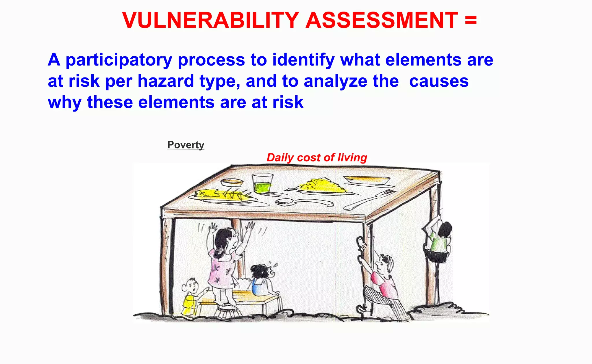 Hazard Vulnerability Capacity Assesstment B Ppt