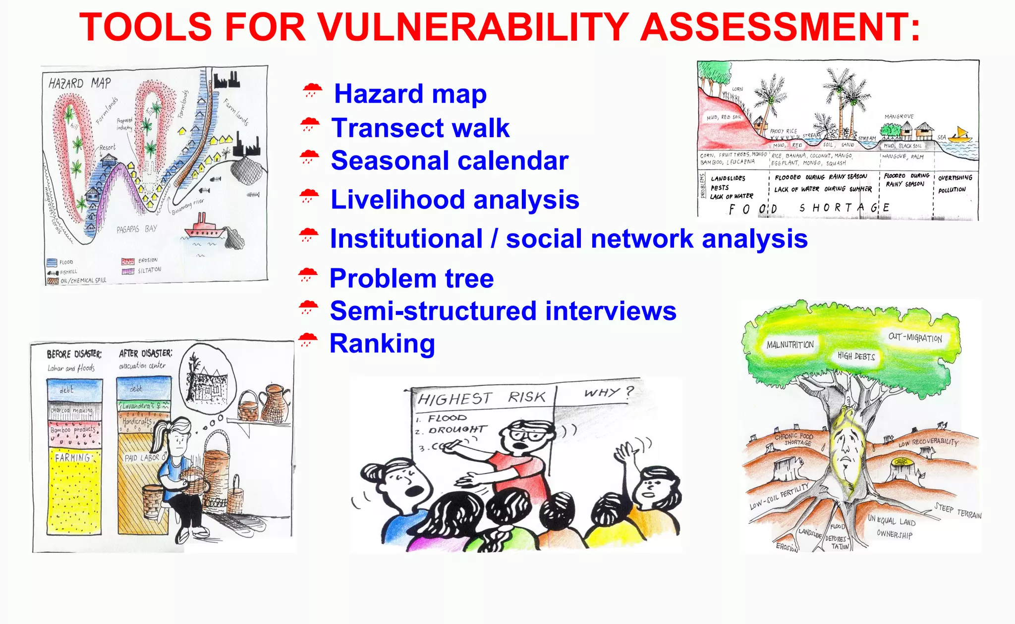 Hazard vulnerability capacity assesstment b | PPT | Disasters