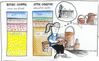 Hazard vulnerability capacity assesstment b | PPT